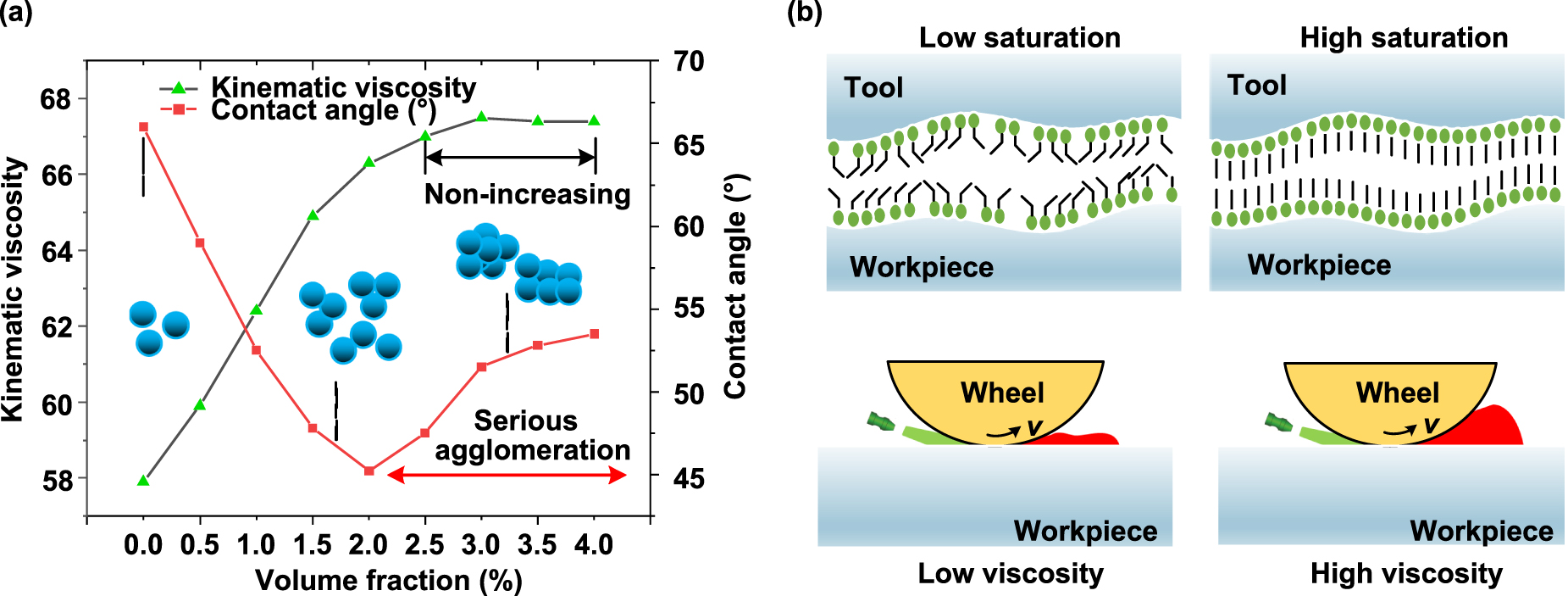 Electrostatic atomization minimum quantity lubrication machining: from ...