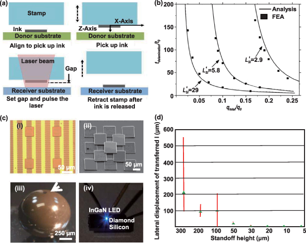 Mass transfer techniques for large-scale and high-density microLED ...