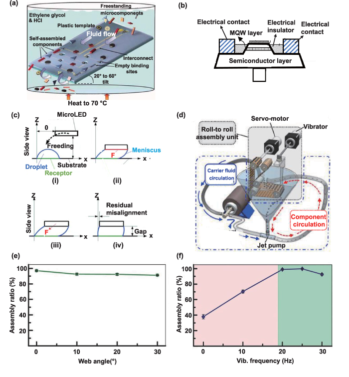 Mass transfer techniques for large-scale and high-density microLED ...