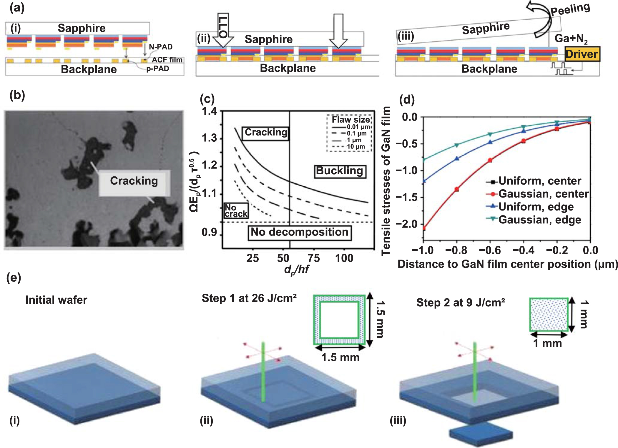 Mass transfer techniques for large-scale and high-density microLED ...