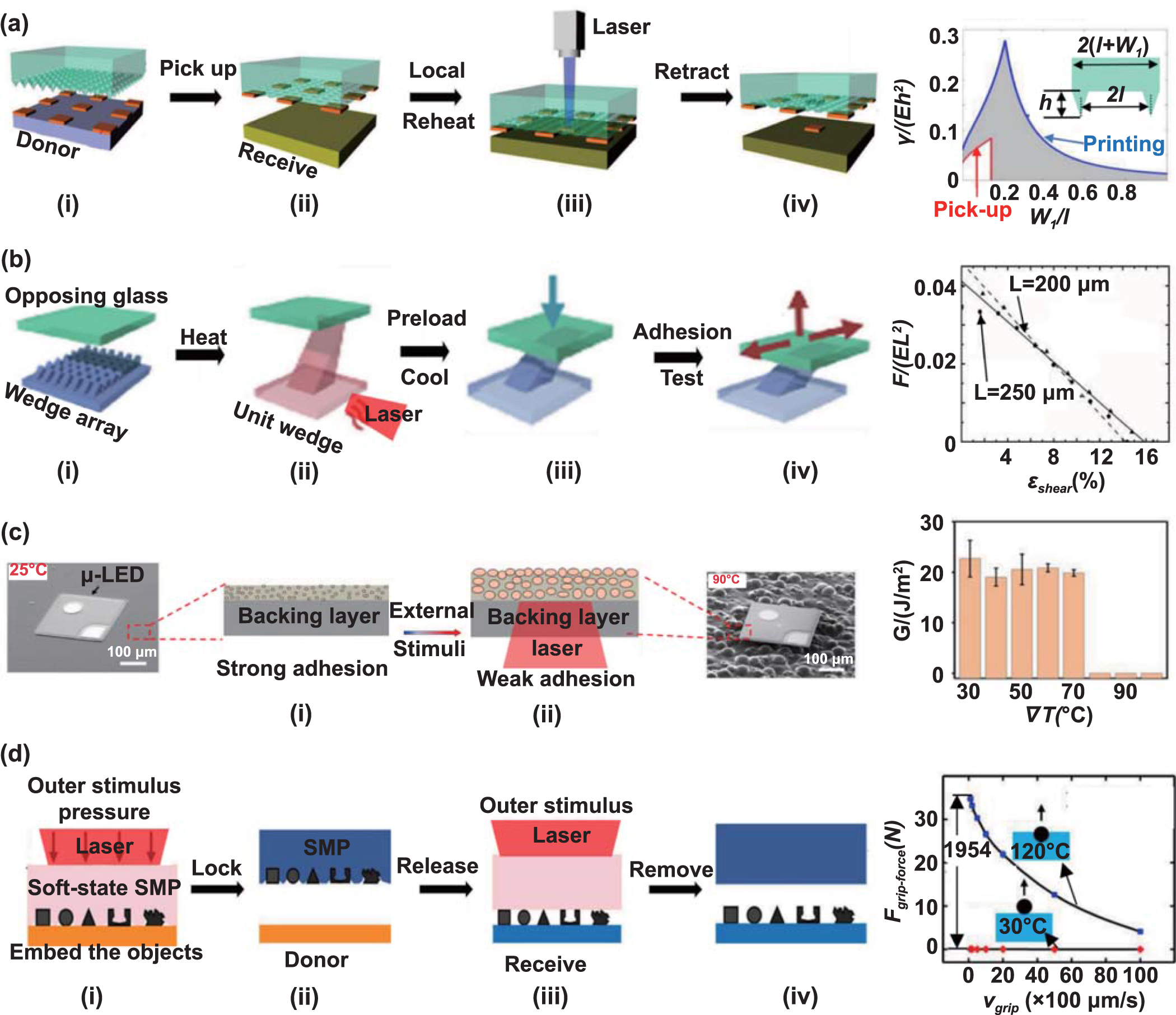 Mass transfer techniques for large-scale and high-density microLED ...