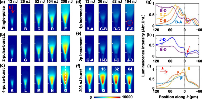 Burst mode enabled ultrafast laser inscription inside gallium arsenide ...