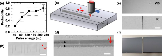 Burst mode enabled ultrafast laser inscription inside gallium arsenide ...