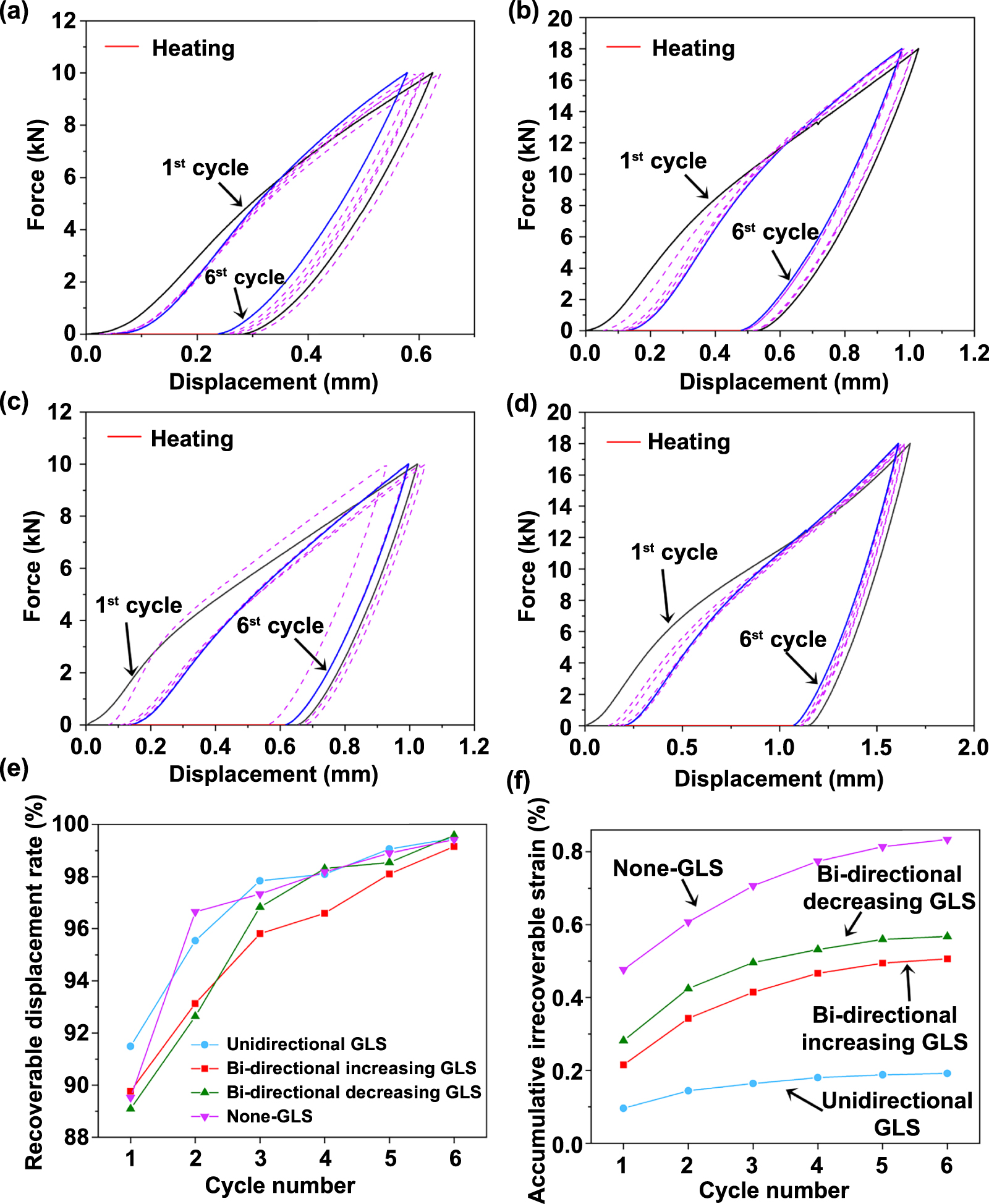 Compressive mechanical properties and shape memory effect of NiTi gradient lattice structures ...