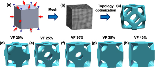 Compressive mechanical properties and shape memory effect of NiTi gradient lattice structures ...