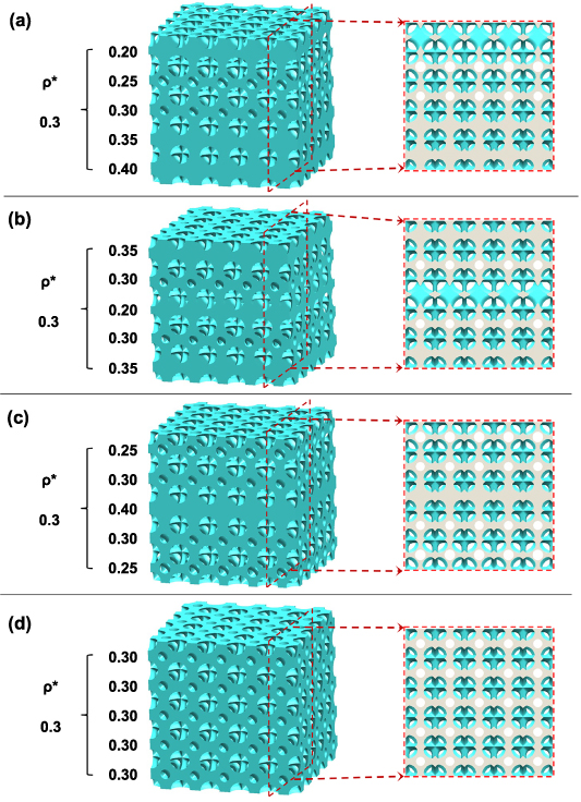 Compressive mechanical properties and shape memory effect of NiTi gradient lattice structures ...