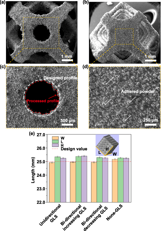 Compressive mechanical properties and shape memory effect of NiTi gradient lattice structures ...