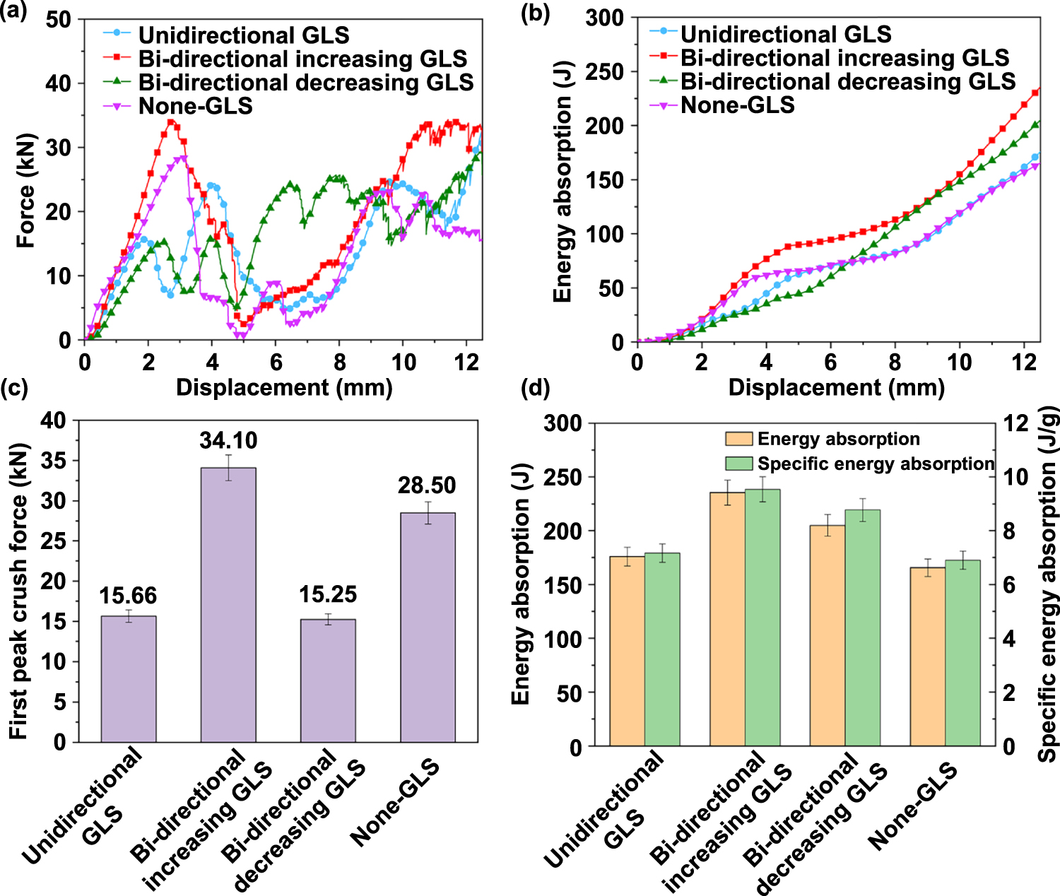 Compressive mechanical properties and shape memory effect of NiTi gradient lattice structures ...