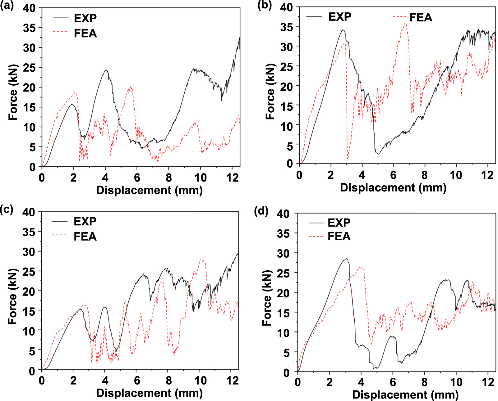Compressive mechanical properties and shape memory effect of NiTi gradient lattice structures ...