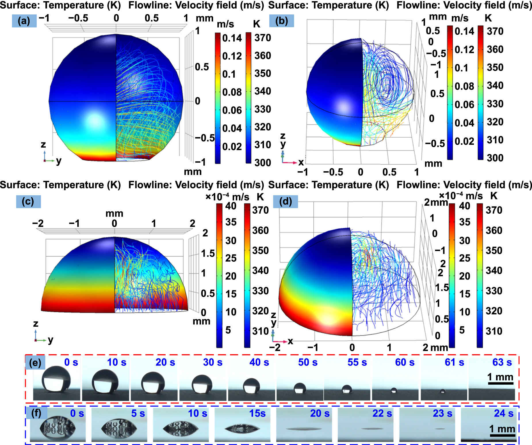Fabrication of extreme wettability surface for controllable droplet ...