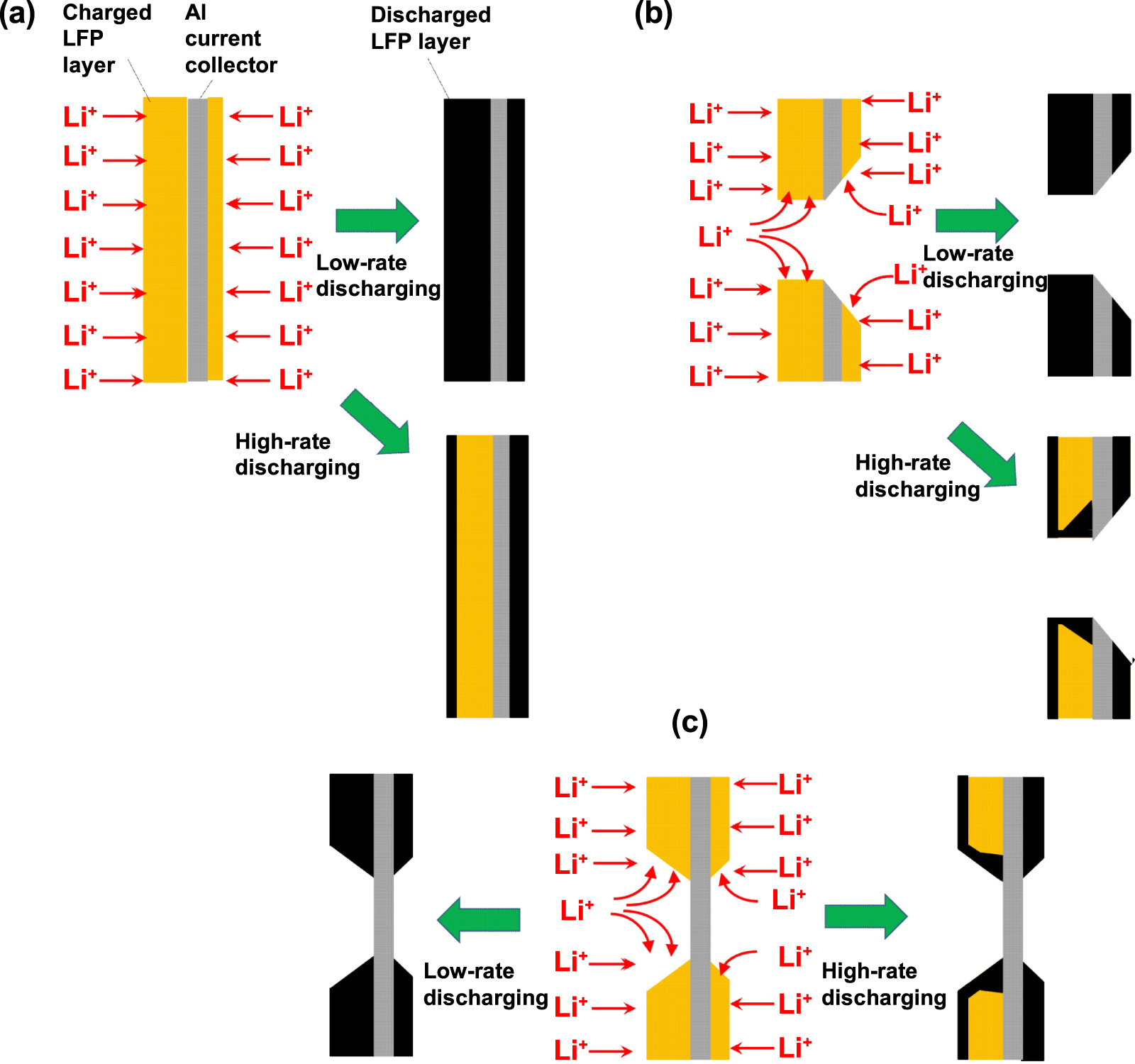 Review of the structure and performance of through-holed anodes and ...