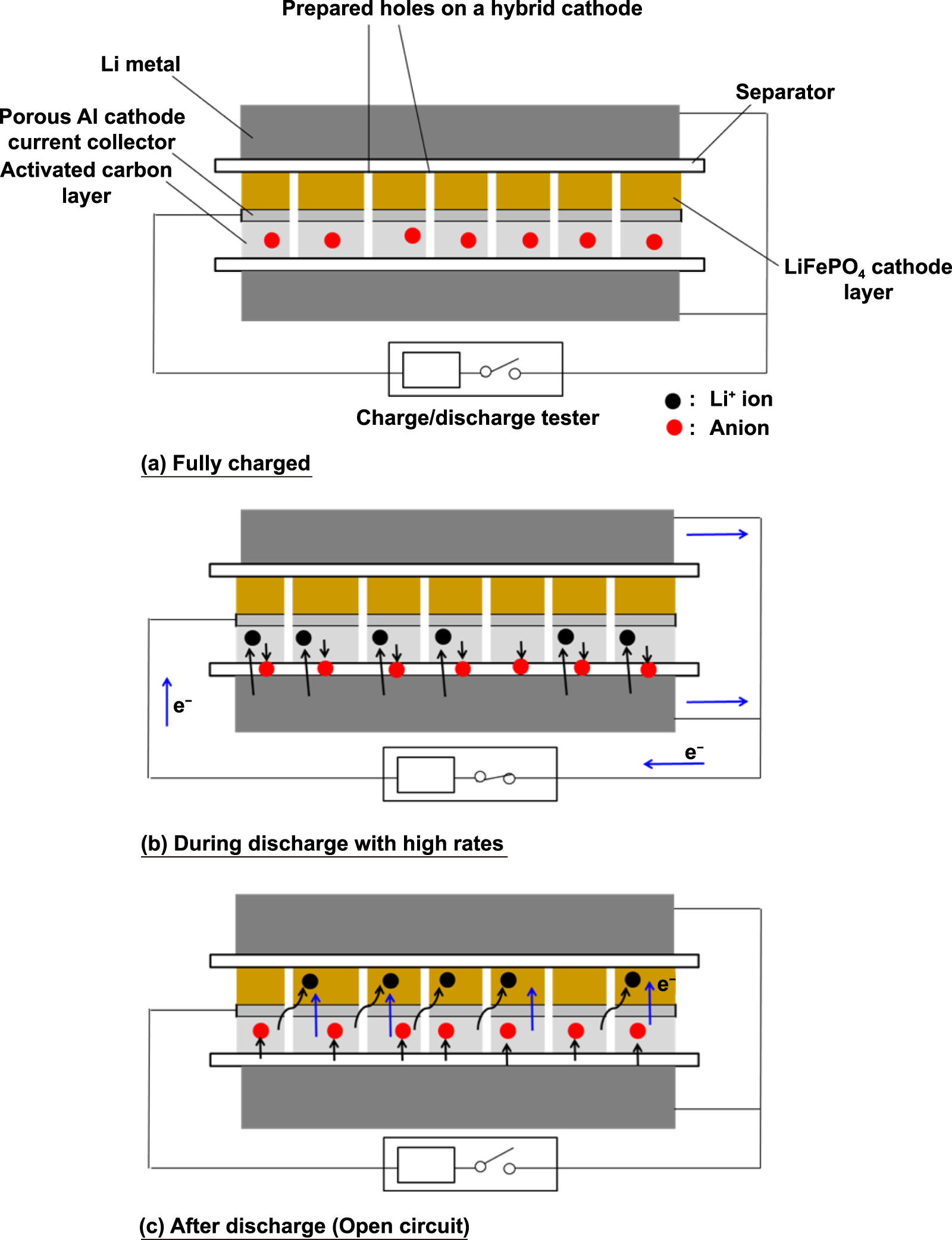 Review of the structure and performance of through-holed anodes and ...