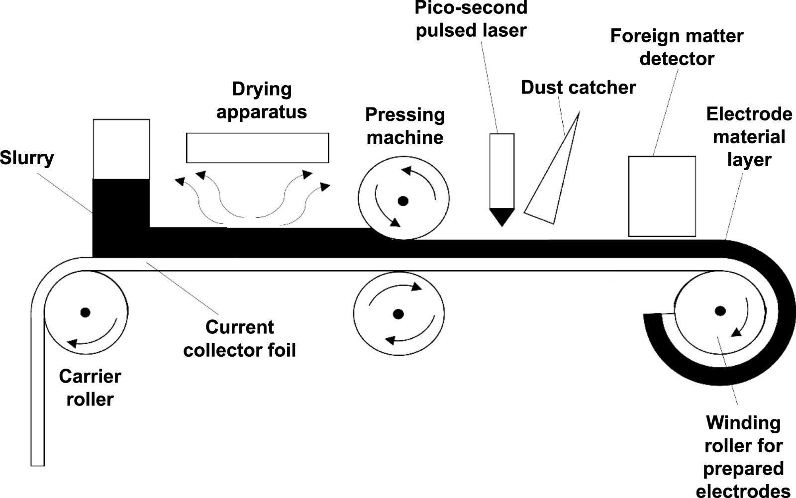 Review of the structure and performance of through-holed anodes and ...