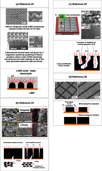 Review of the structure and performance of through-holed anodes and ...