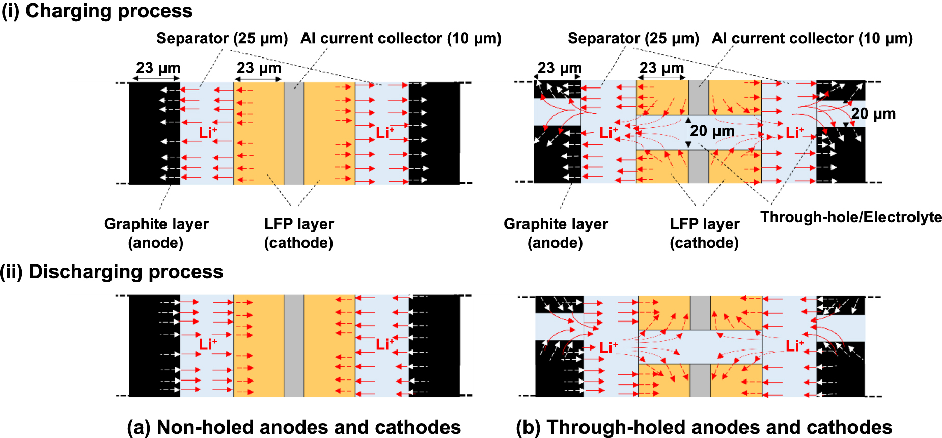 Review of the structure and performance of through-holed anodes and ...