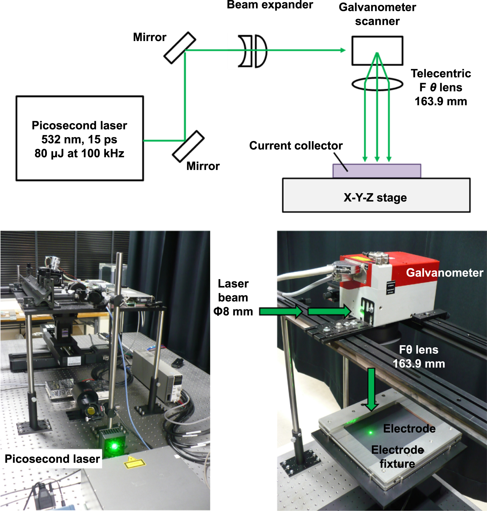 Review of the structure and performance of through-holed anodes and ...
