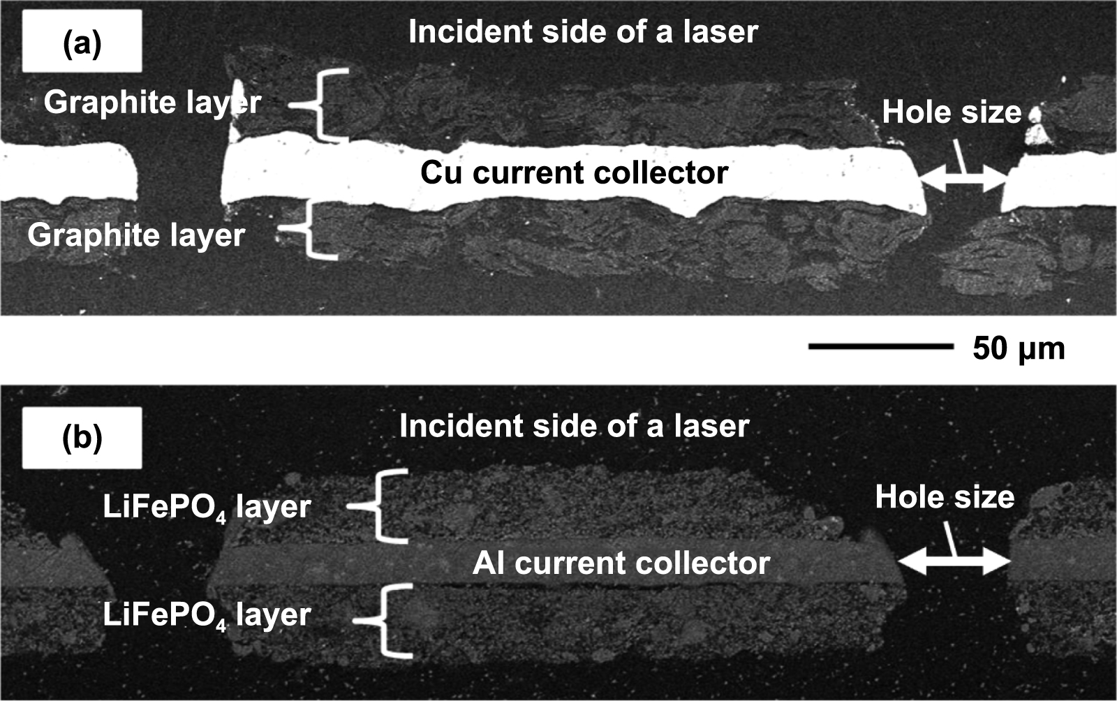 Review of the structure and performance of through-holed anodes and ...