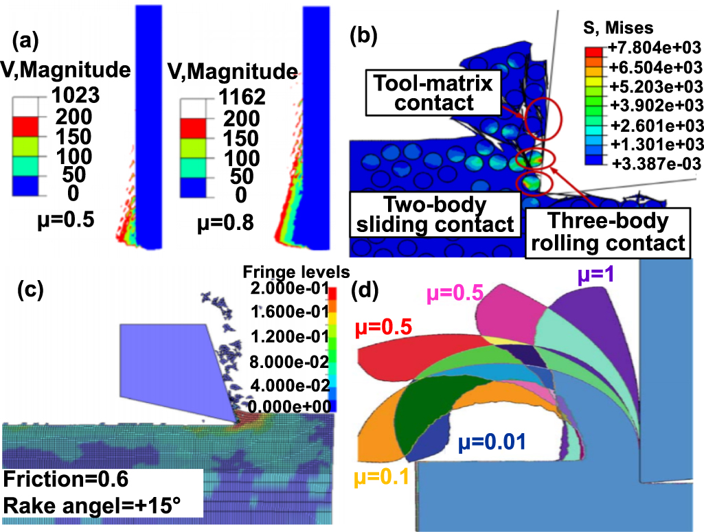 Friction behaviors in the metal cutting process: state of the art and ...