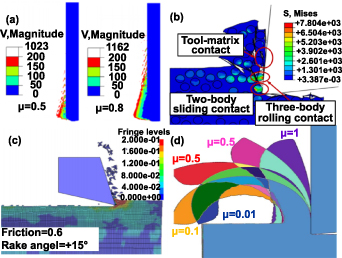 Friction behaviors in the metal cutting process: state of the art and ...