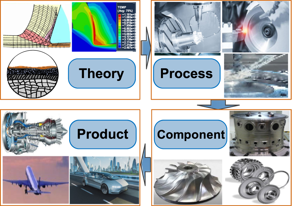Friction behaviors in the metal cutting process: state of the art and ...