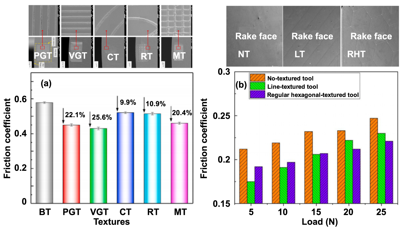 Friction behaviors in the metal cutting process: state of the art and ...