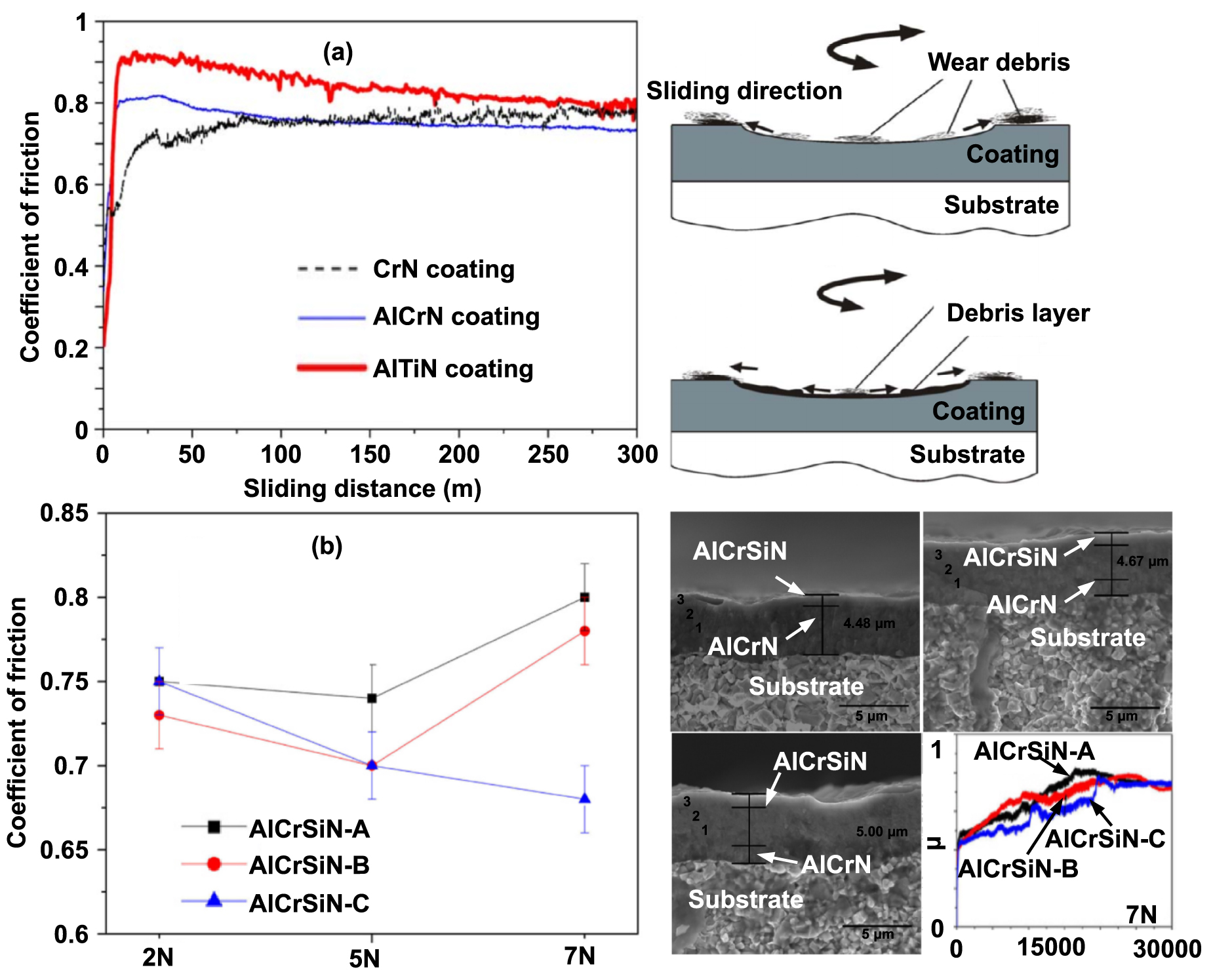 Friction behaviors in the metal cutting process: state of the art and ...