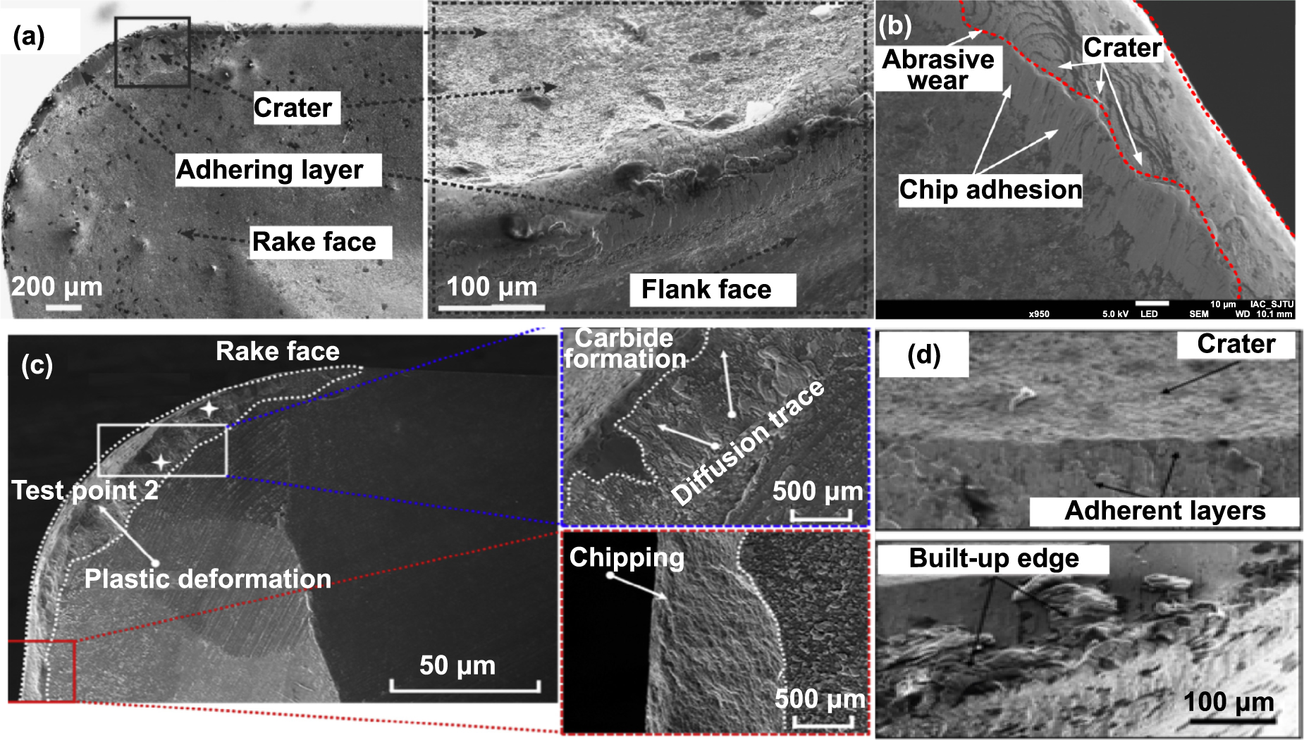 Friction behaviors in the metal cutting process: state of the art and ...