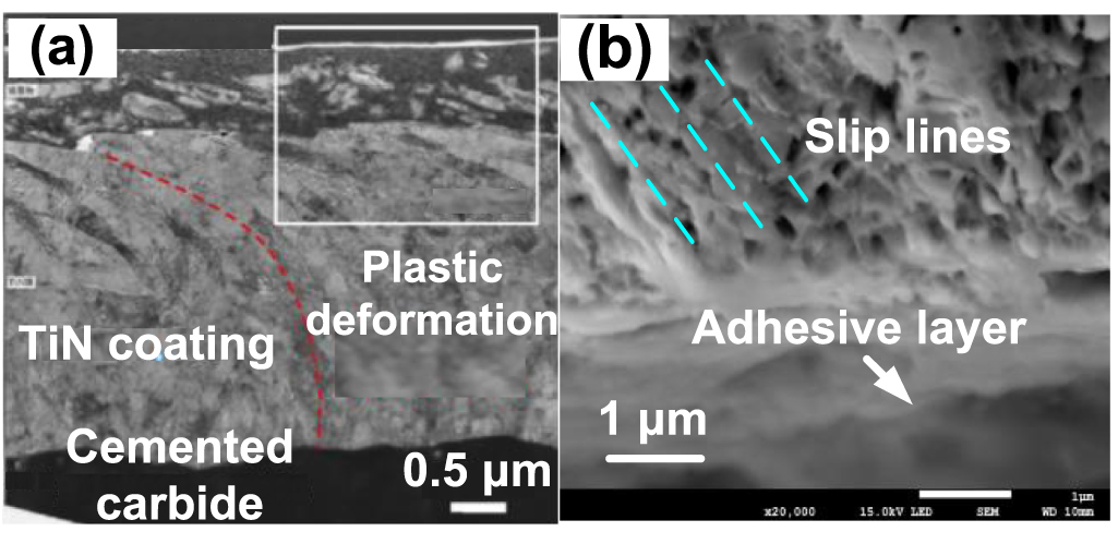 Friction behaviors in the metal cutting process: state of the art and ...