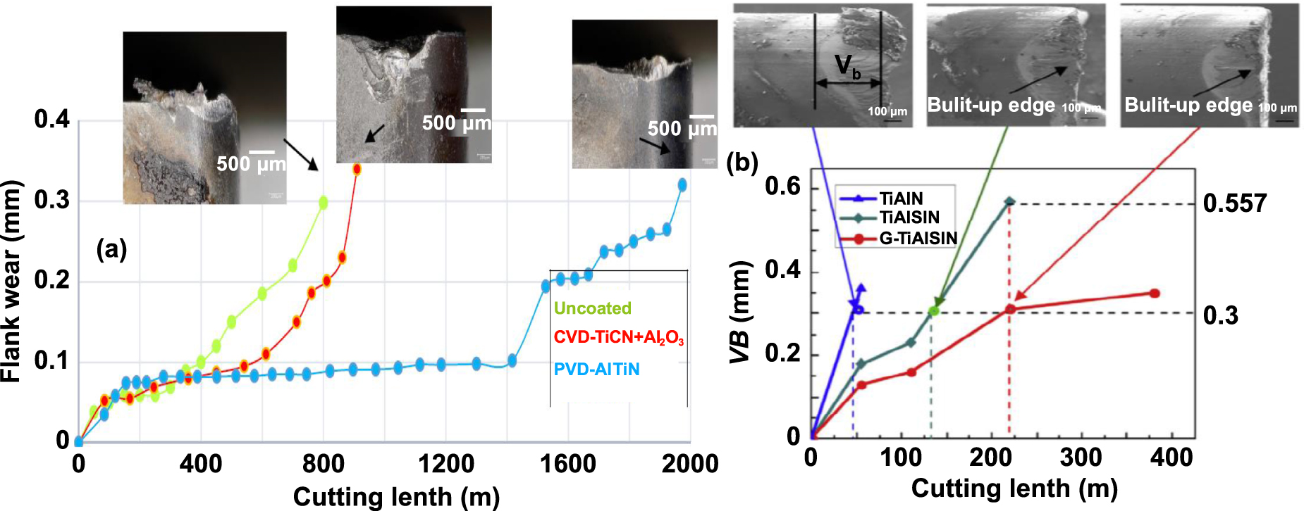 Friction behaviors in the metal cutting process: state of the art and ...