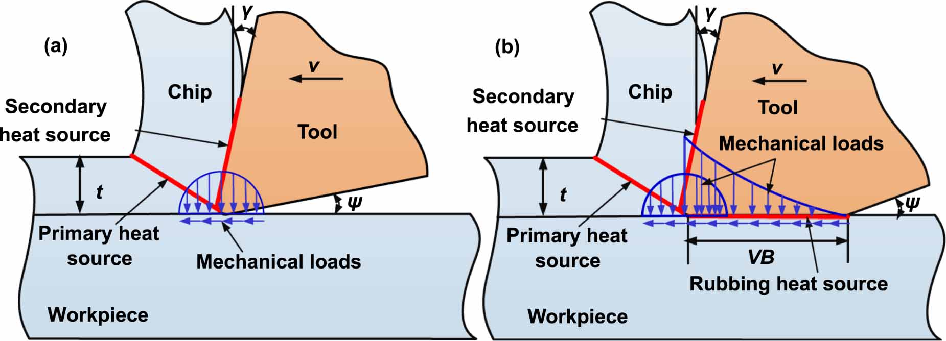 Friction behaviors in the metal cutting process: state of the art and ...