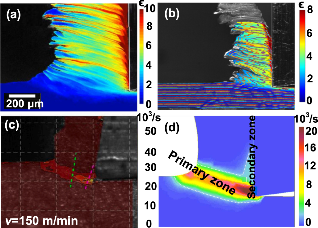 Friction behaviors in the metal cutting process: state of the art and ...