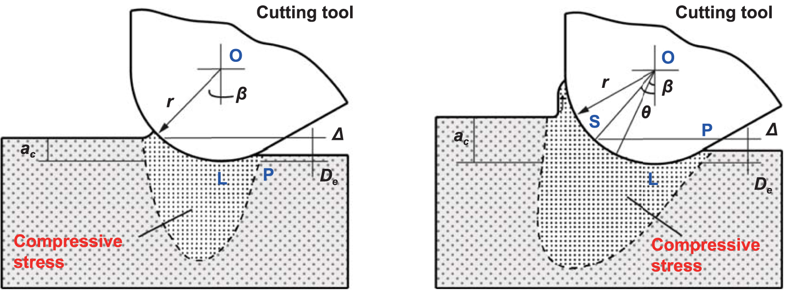 Effect of tool geometry on ultraprecision machining of soft-brittle ...