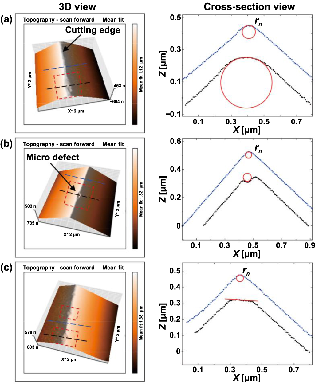Effect of tool geometry on ultraprecision machining of soft-brittle ...