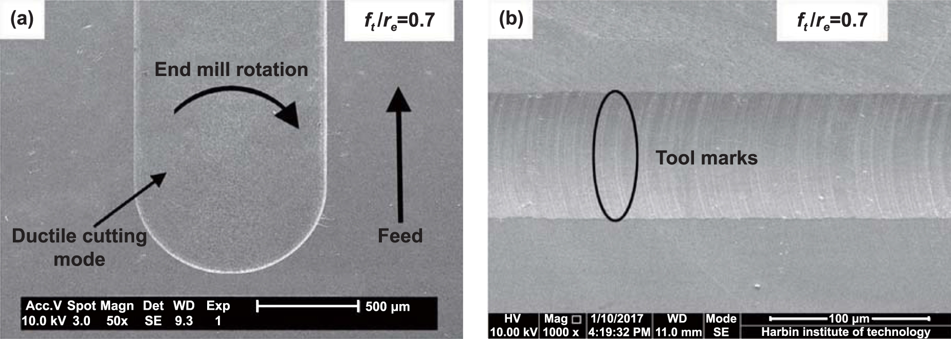 Effect of tool geometry on ultraprecision machining of soft-brittle ...