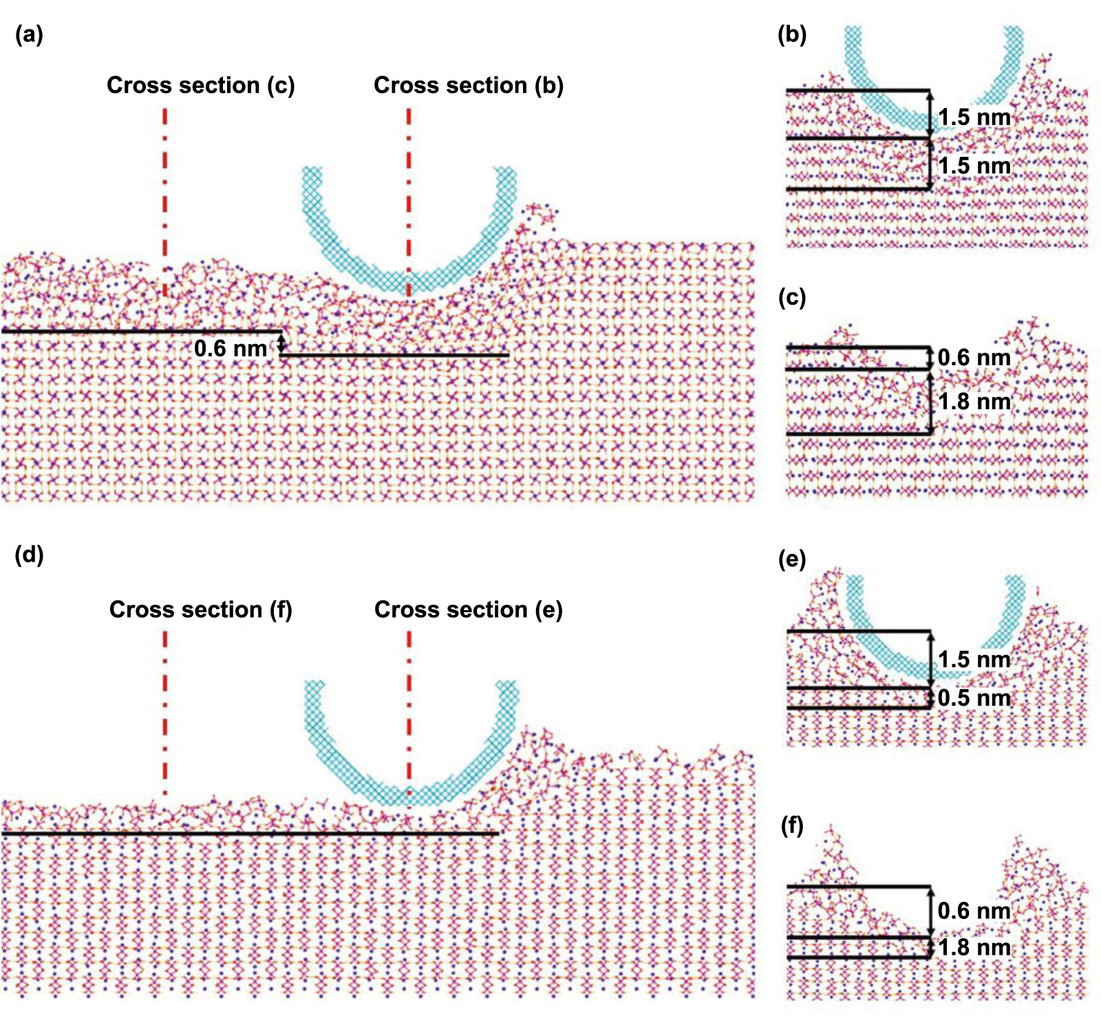 Effect of tool geometry on ultraprecision machining of soft-brittle ...