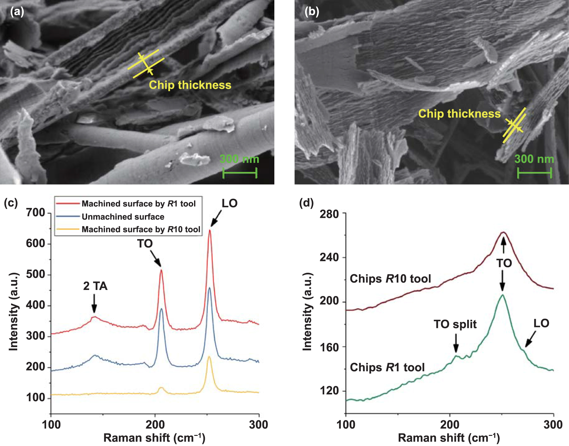 Effect of tool geometry on ultraprecision machining of soft-brittle ...