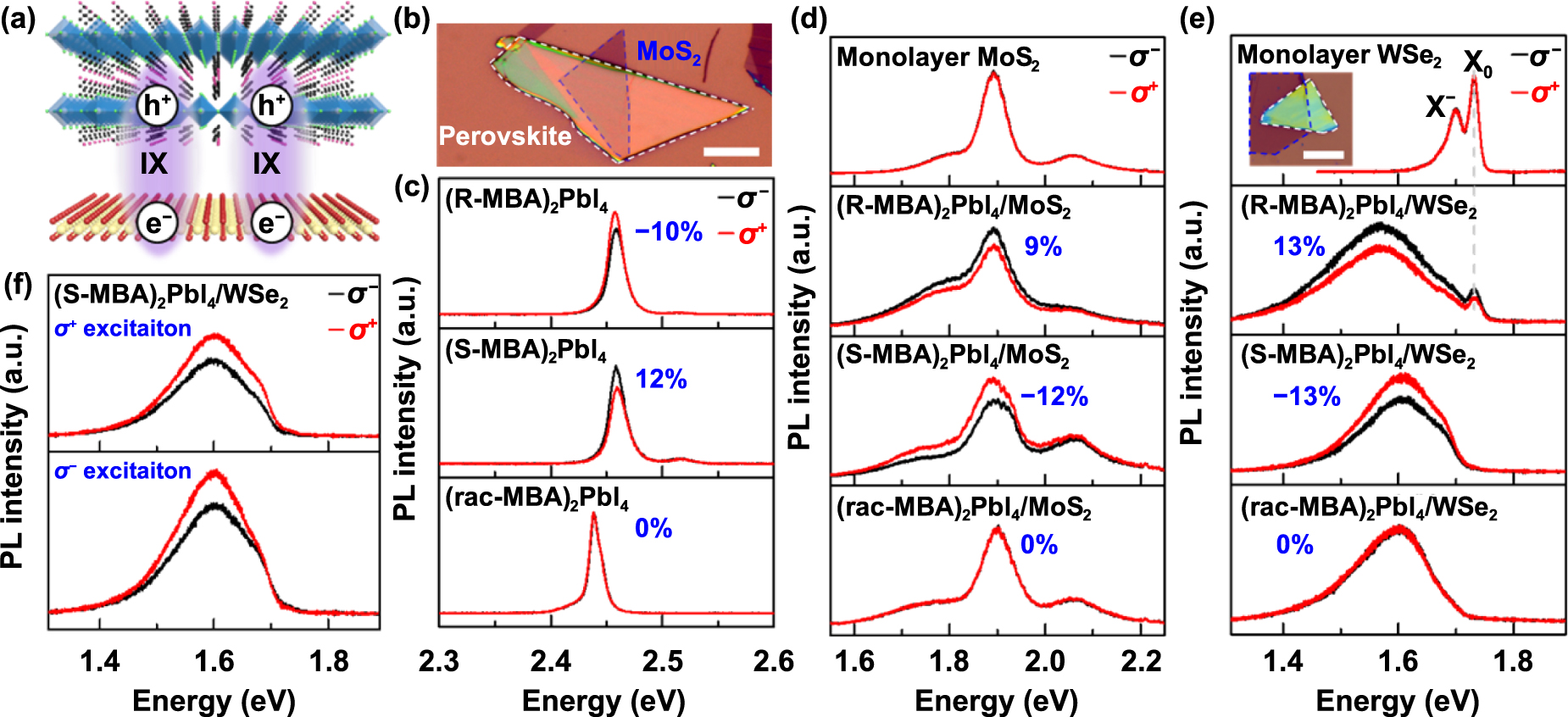 Two/Quasi-two-dimensional perovskite-based heterostructures ...
