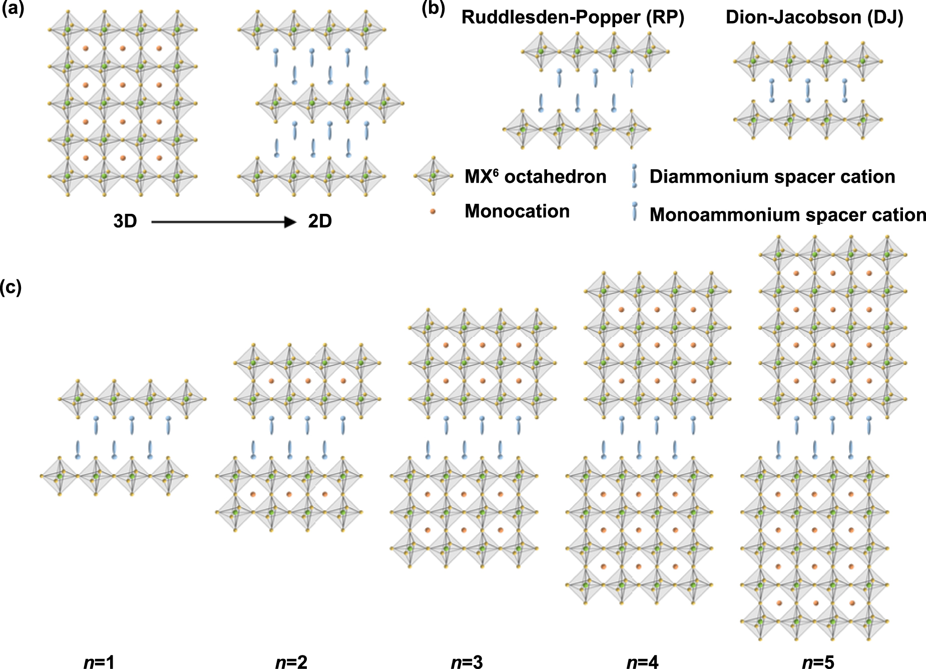 Two/Quasi-two-dimensional perovskite-based heterostructures ...