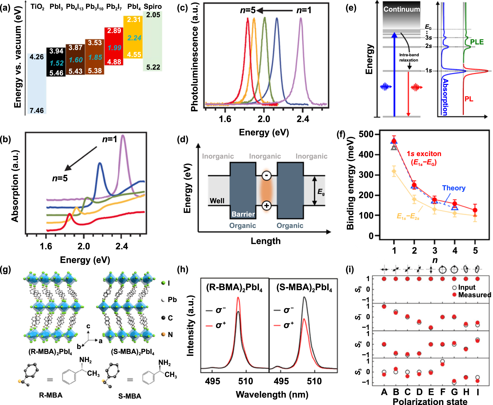 Two/Quasi-two-dimensional perovskite-based heterostructures ...