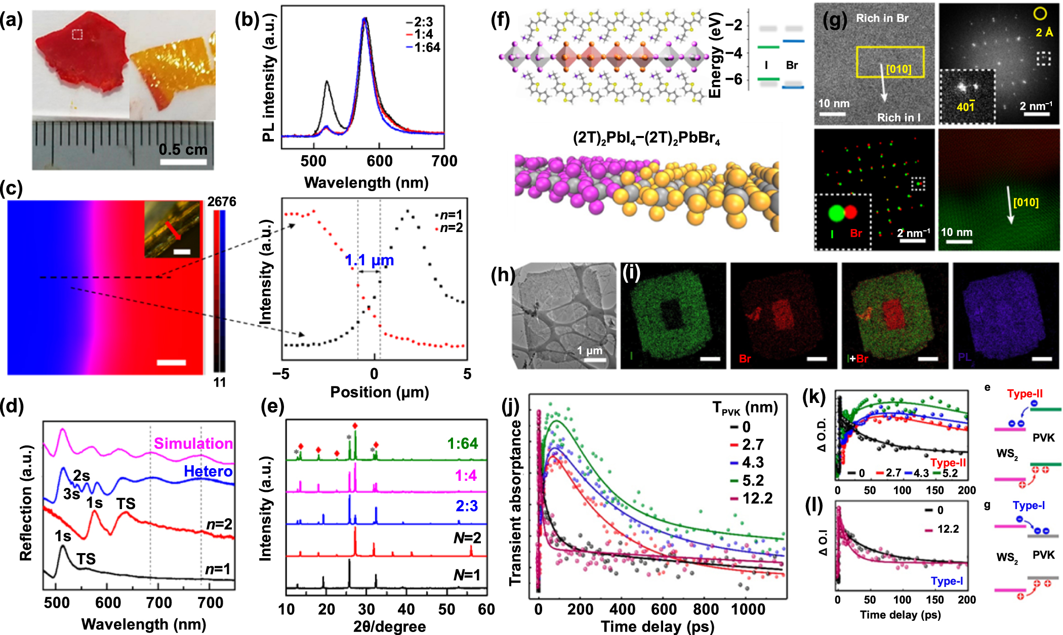 Two/Quasi-two-dimensional perovskite-based heterostructures ...