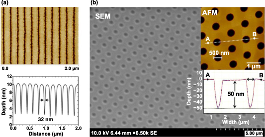 Laser machining fundamentals: micro, nano, atomic and close-to-atomic ...