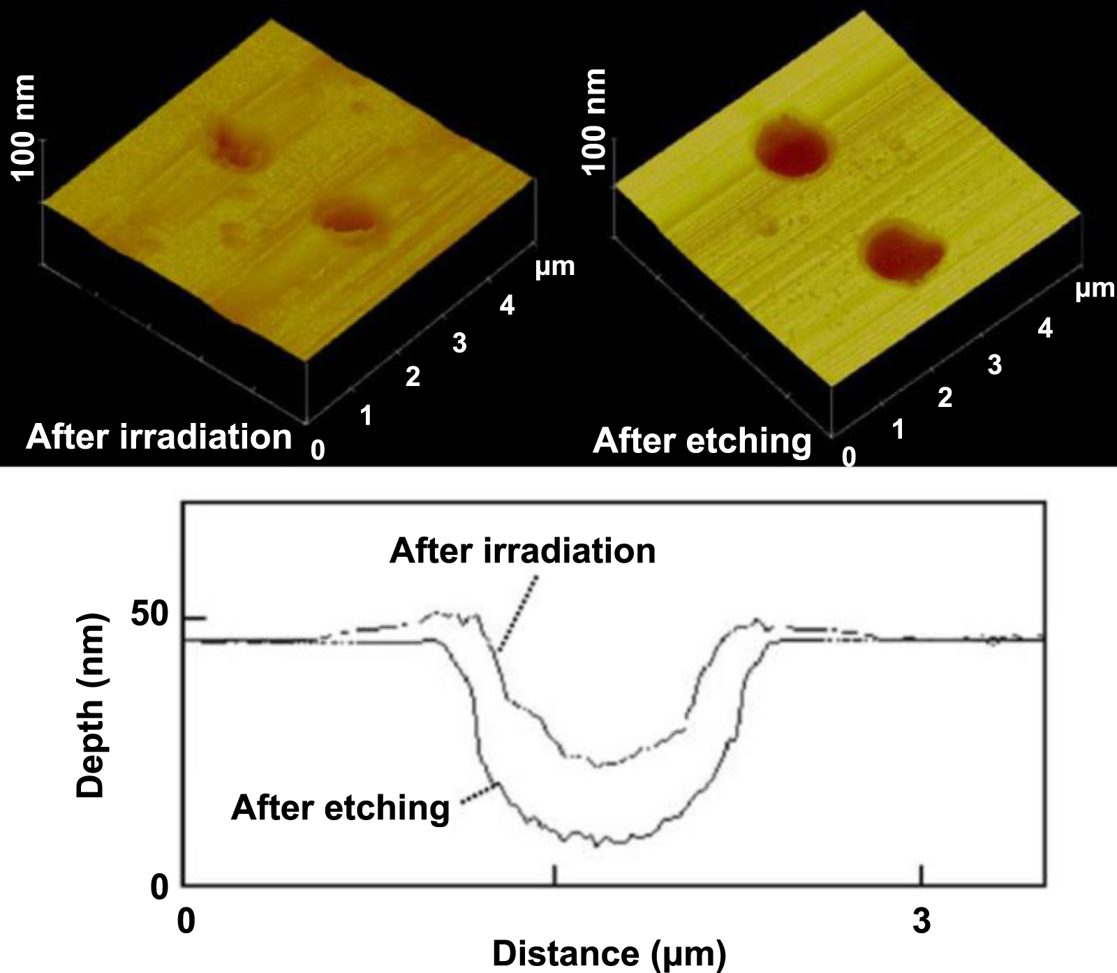 Laser machining fundamentals: micro, nano, atomic and close-to-atomic ...