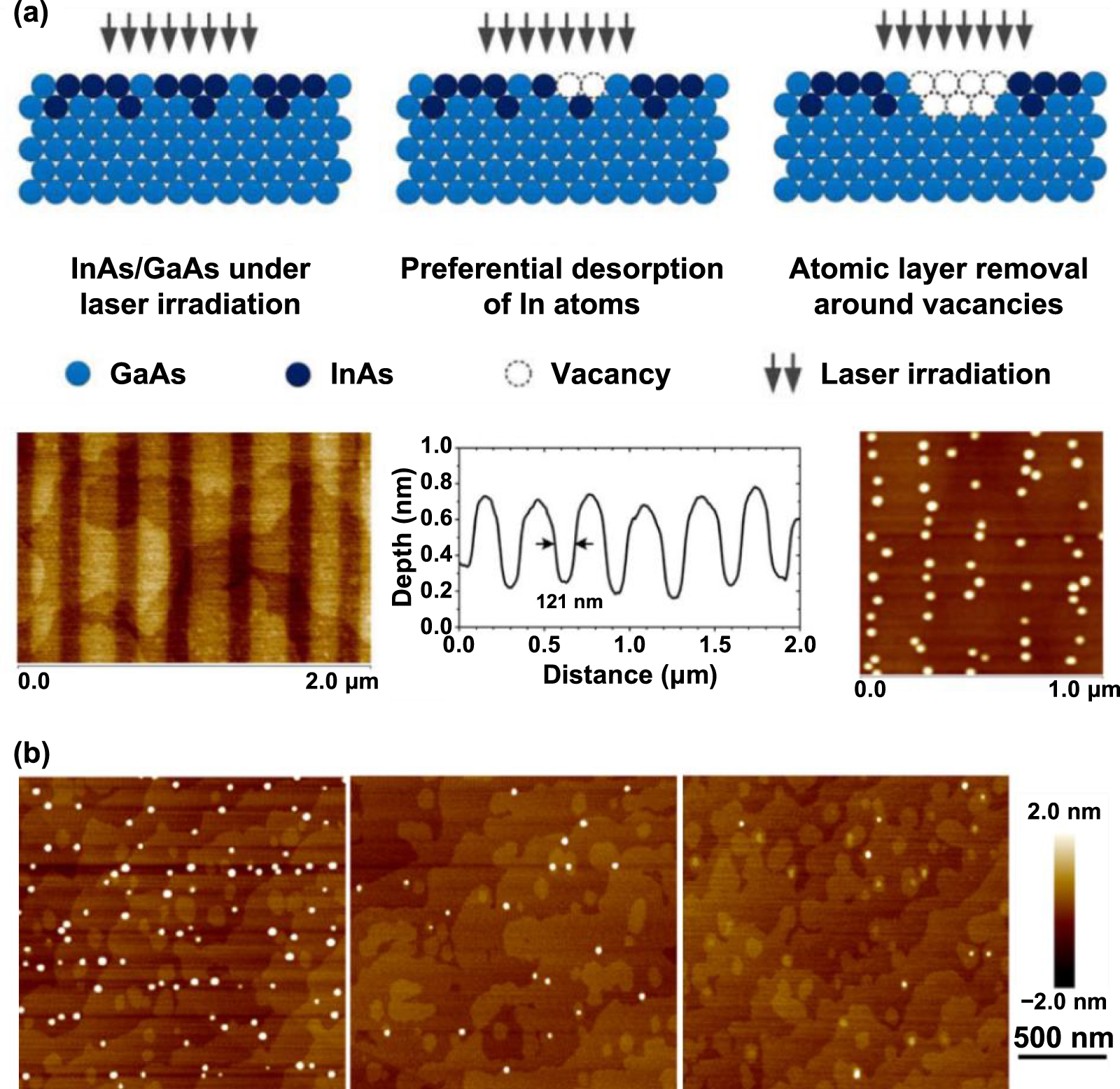 Laser machining fundamentals: micro, nano, atomic and close-to-atomic ...