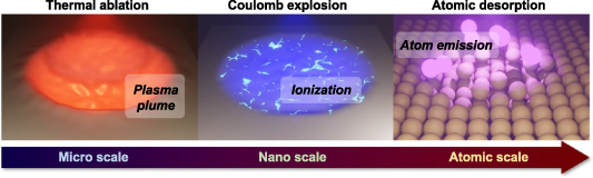 Laser machining fundamentals: micro, nano, atomic and close-to-atomic ...