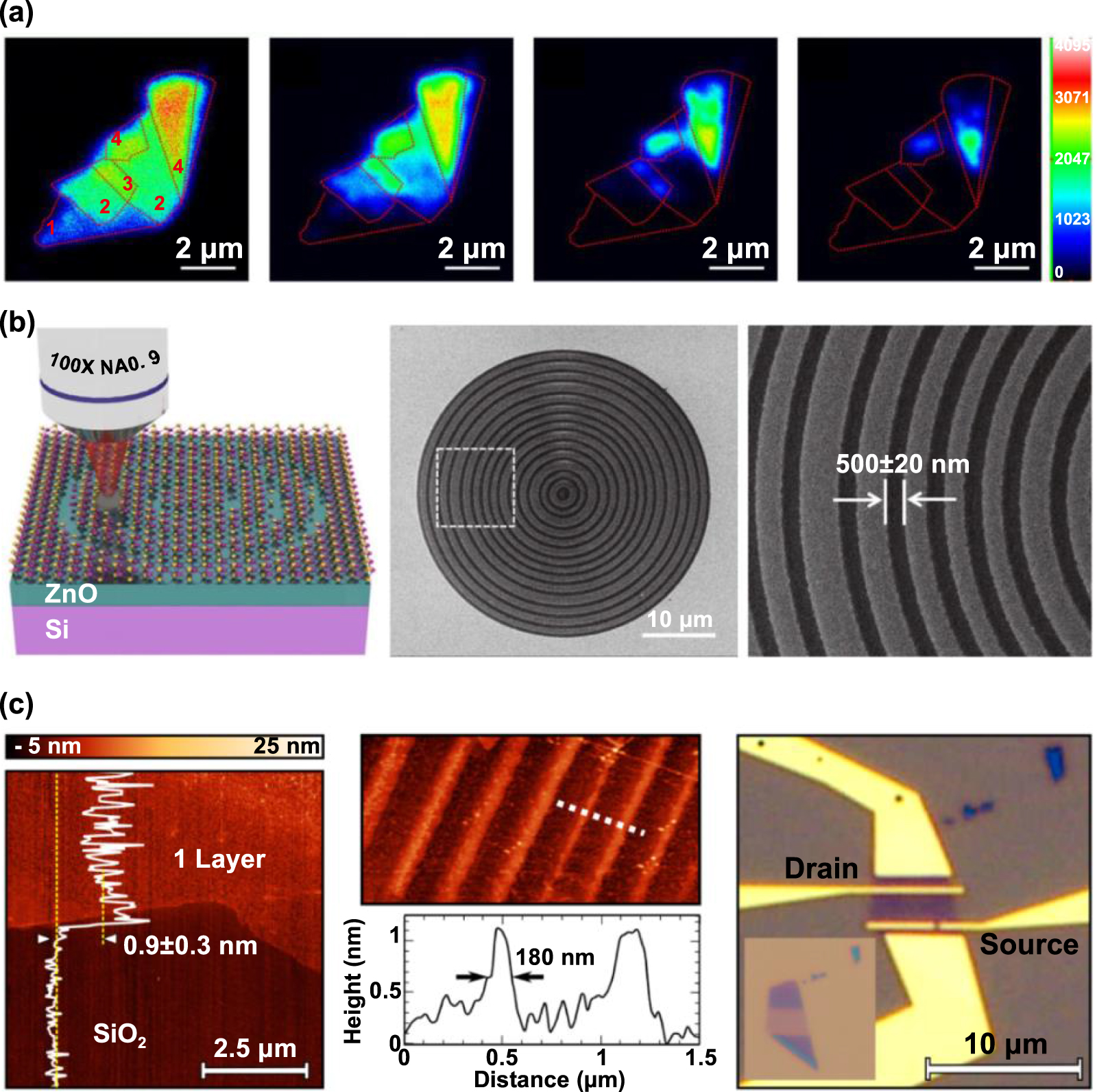 Laser machining fundamentals: micro, nano, atomic and close-to-atomic ...