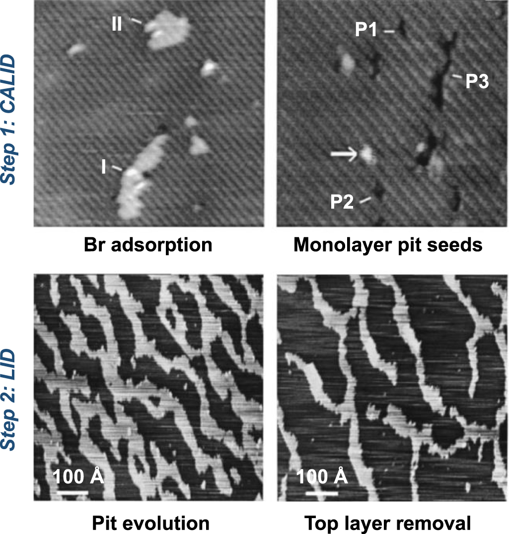 Laser machining fundamentals: micro, nano, atomic and close-to-atomic ...