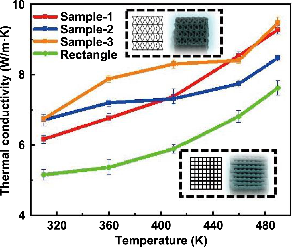Controllable rectification on the thermal conductivity of porous ...