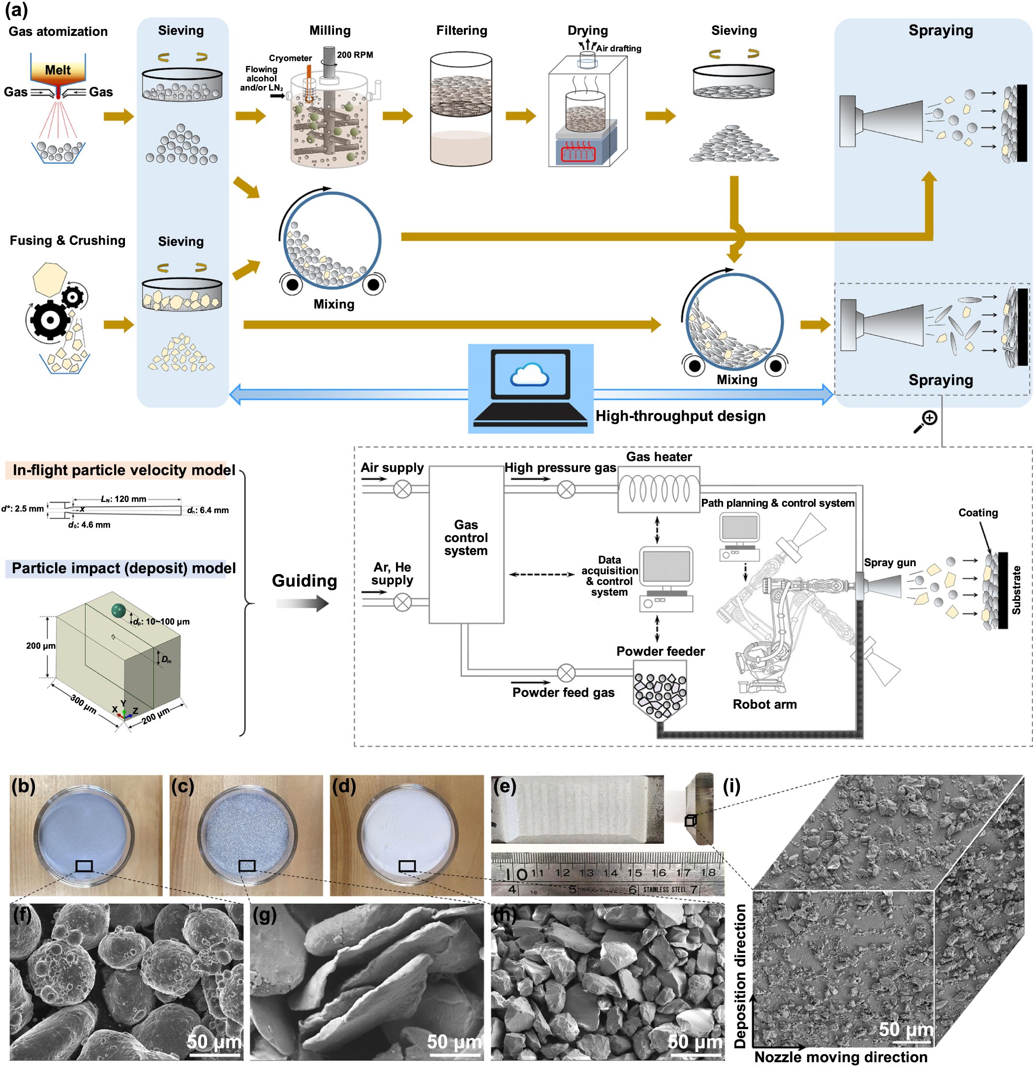 Nano-additive manufacturing of multilevel strengthened aluminum matrix ...