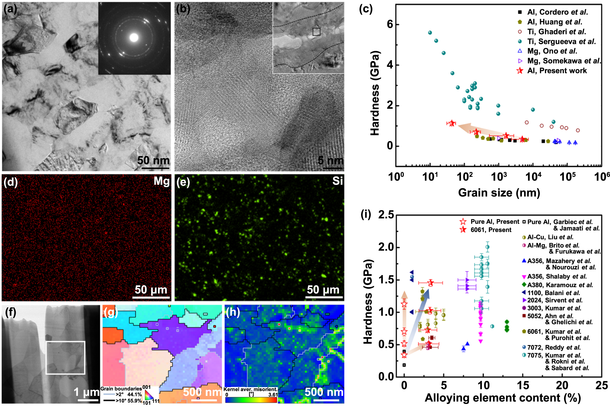 Nano-additive manufacturing of multilevel strengthened aluminum matrix ...
