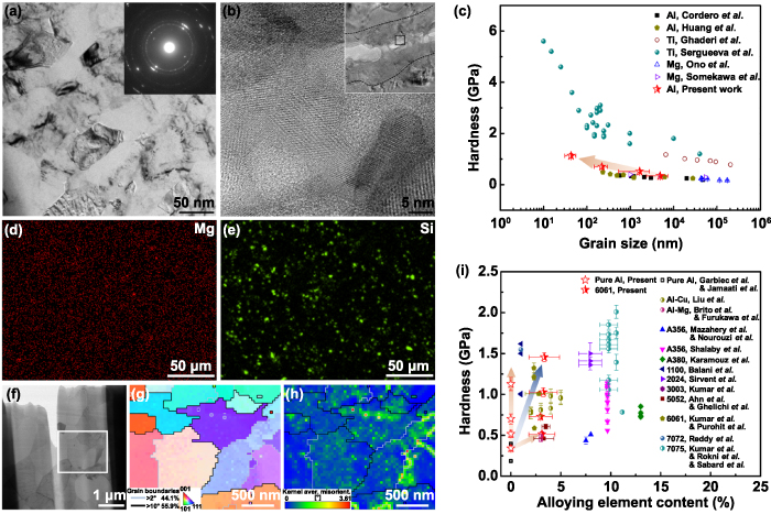 Nano-additive manufacturing of multilevel strengthened aluminum matrix ...